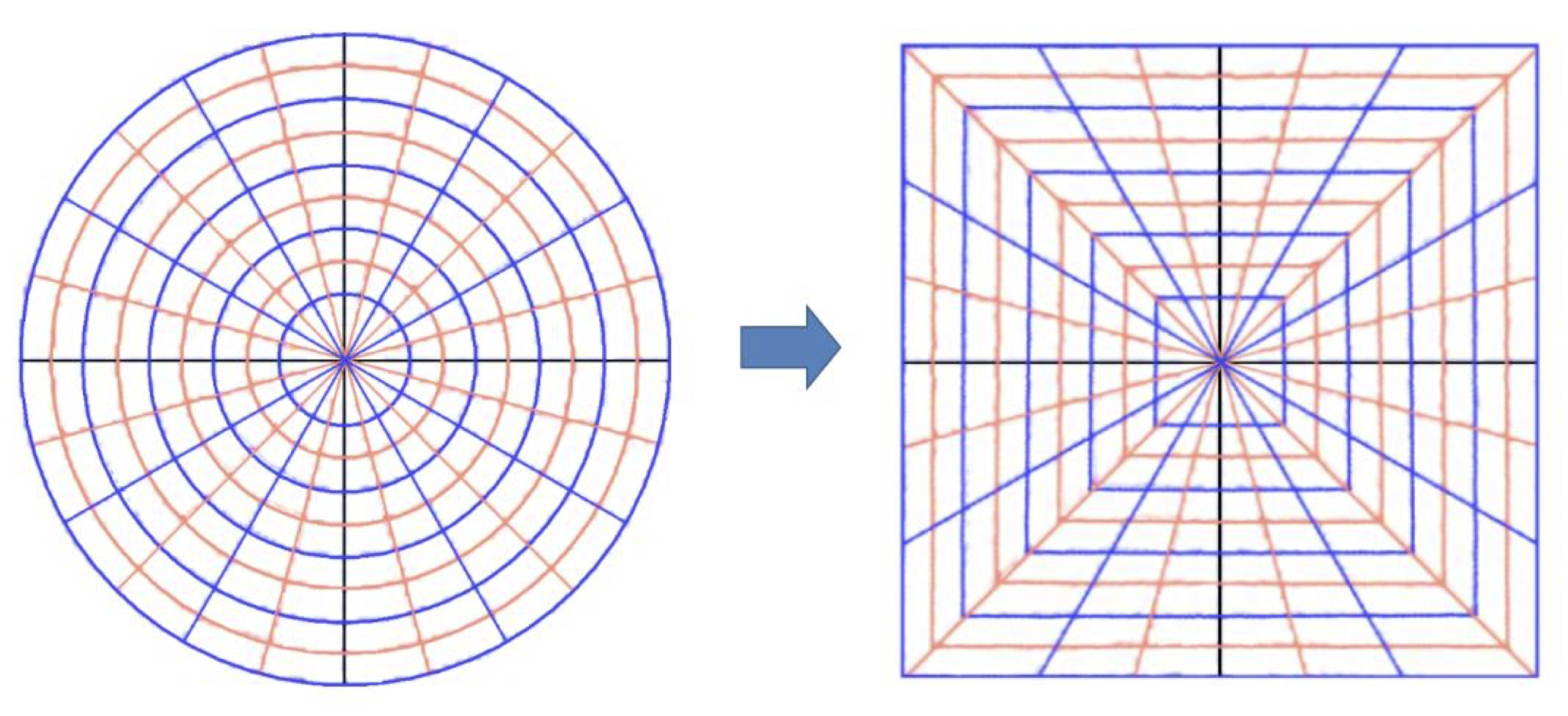 Underscore David Smith and linearization for large angles - All this